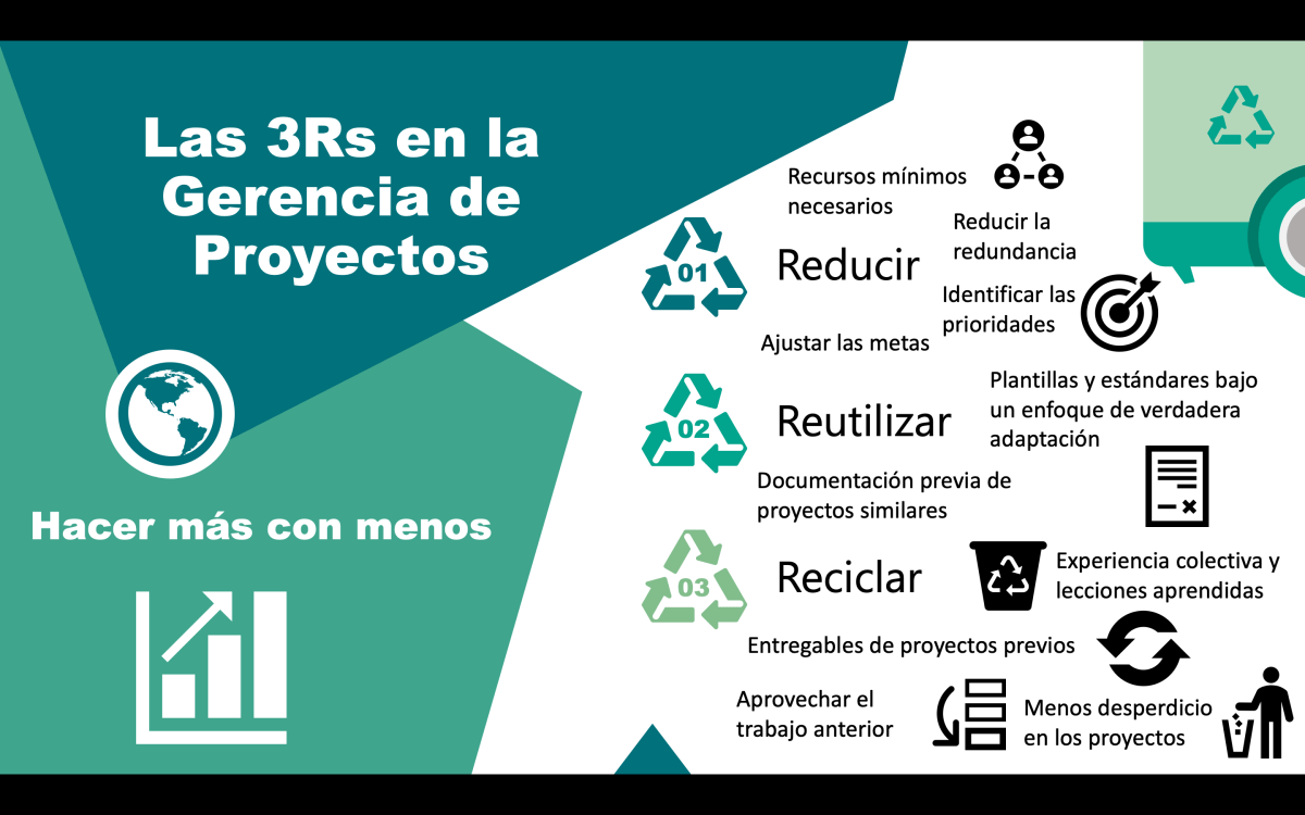 La Regla de las 3r: Reducir, Reutilizar y Reciclar – Lourdes Medina
